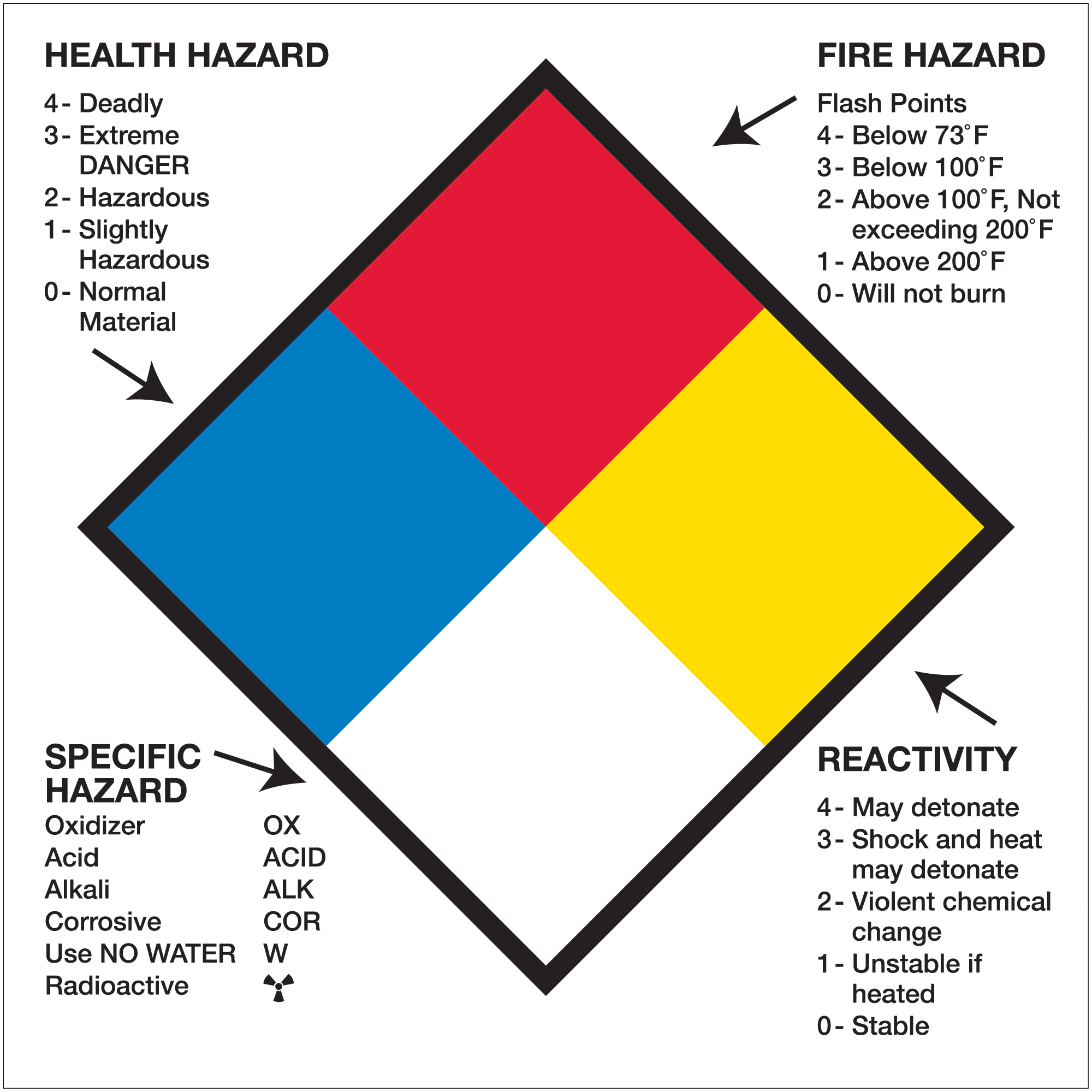 4 x 4" - "Health Hazard Fire Hazard Specific Hazard Reactivity ...